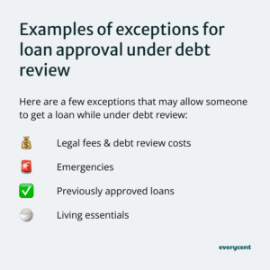 How debt review clients can get a loan under debt review