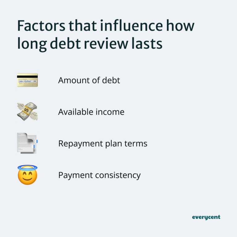 How long does debt review last (and stay on your name)?